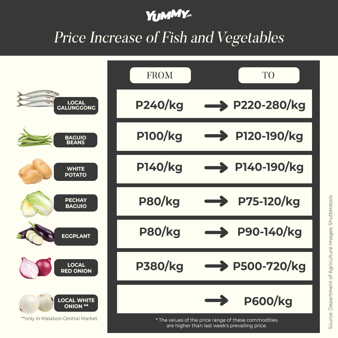 PRICE ALERT: You Might be Able to Buy Papaya for P35/ Kilo