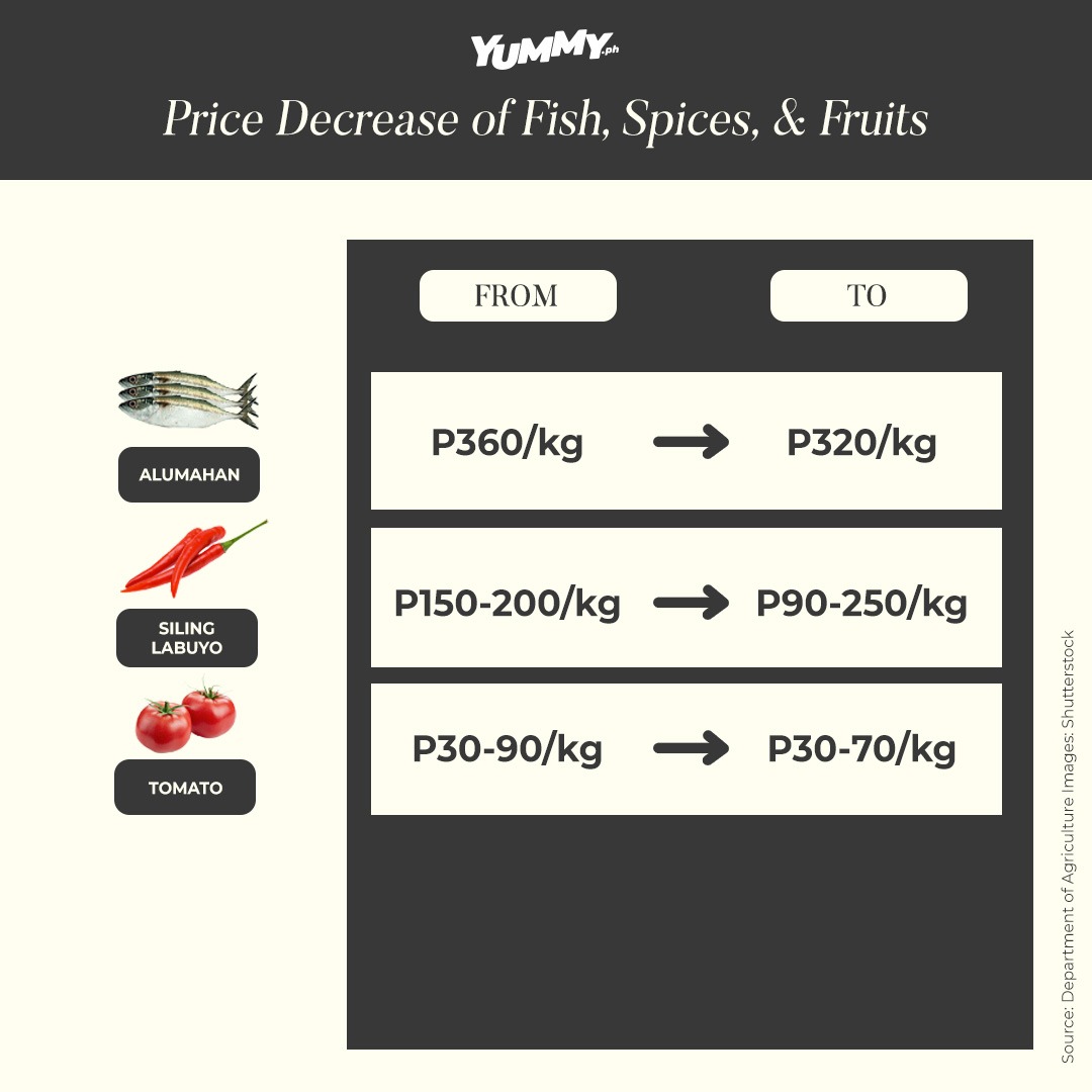 PRICE ALERT: Tomatoes + Pork Buto Buto To Make An Affordable Ulam Recipe