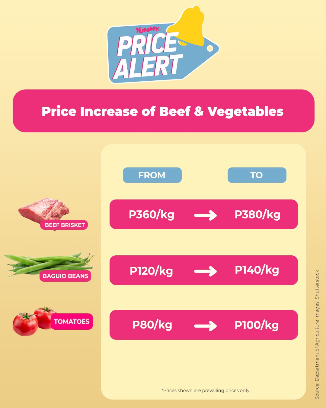 PRICE ALERT: Bangus, Tilapia Prices Go Down