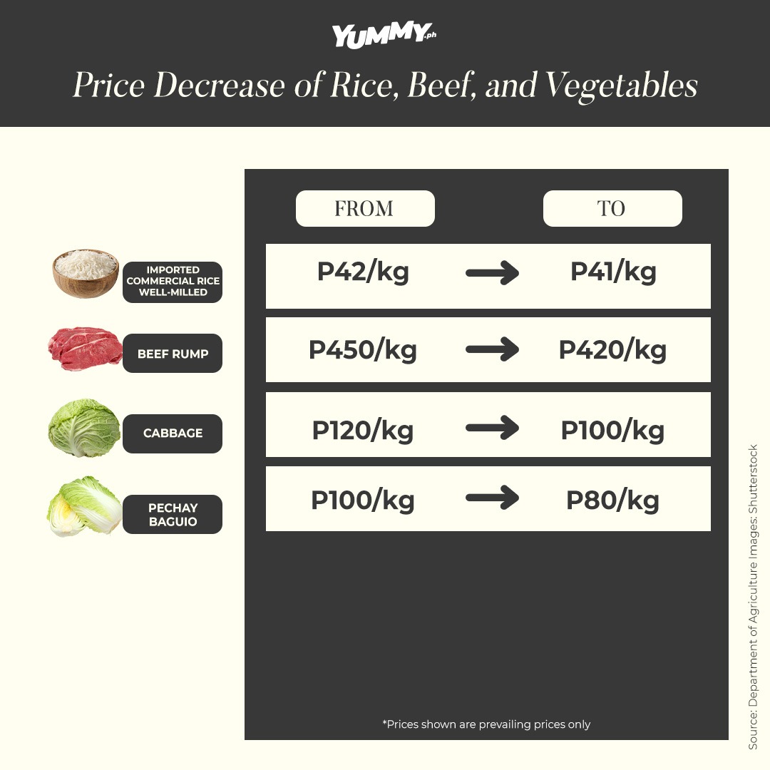 PRICE ALERT: Noche Buena Prices Monitored, Not Regulated