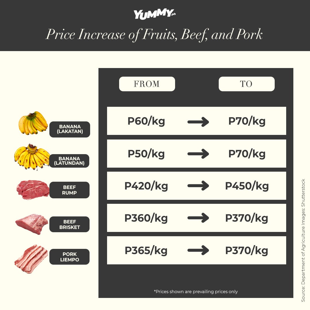 PRICE ALERT: Pechay Tagalog Price Drops, Siling Labuyo Price Increase