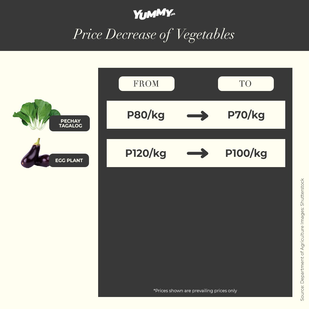 PRICE ALERT: Save P20 per Kilo On Eggplants This Week